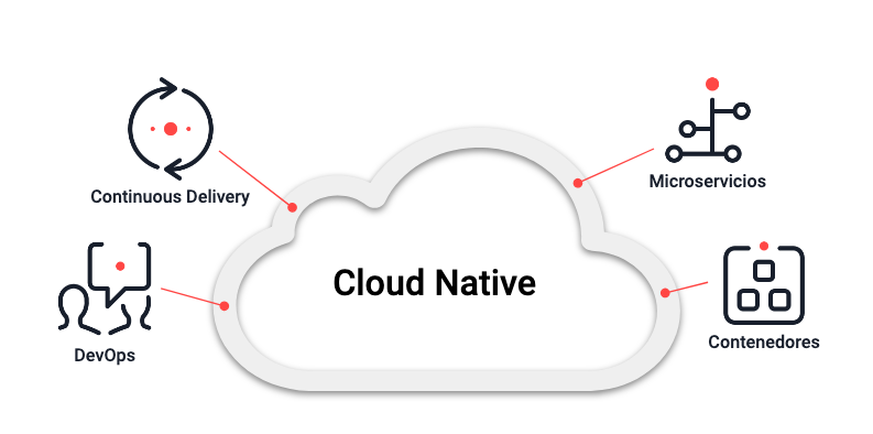 10 antipatrones Cloud - Paradigma