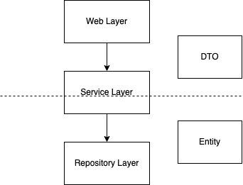 ArchUnit: consolida los cimientos de tu aplicación - Paradigma