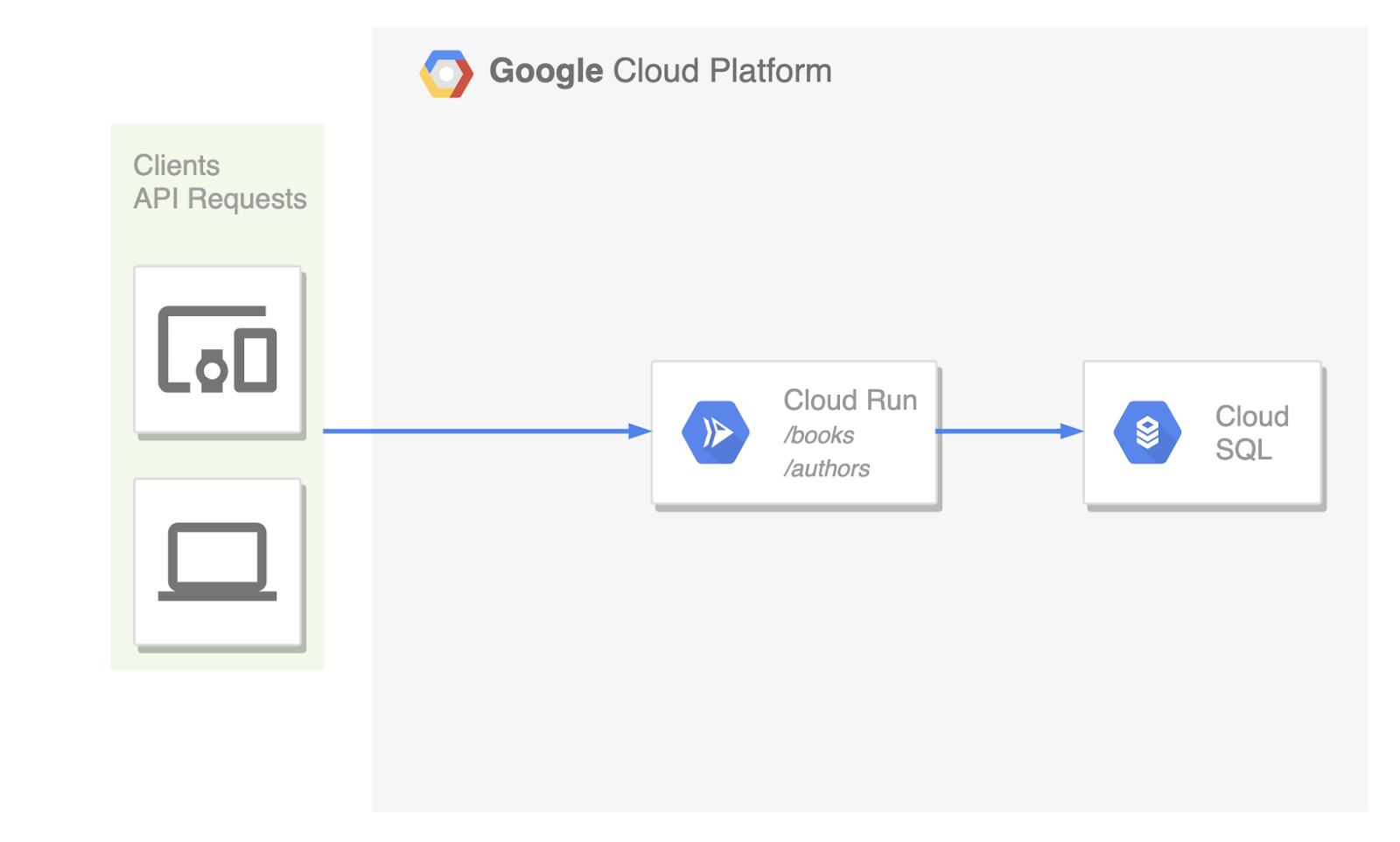 Qué es y cómo configurar Apigee X - Paradigma