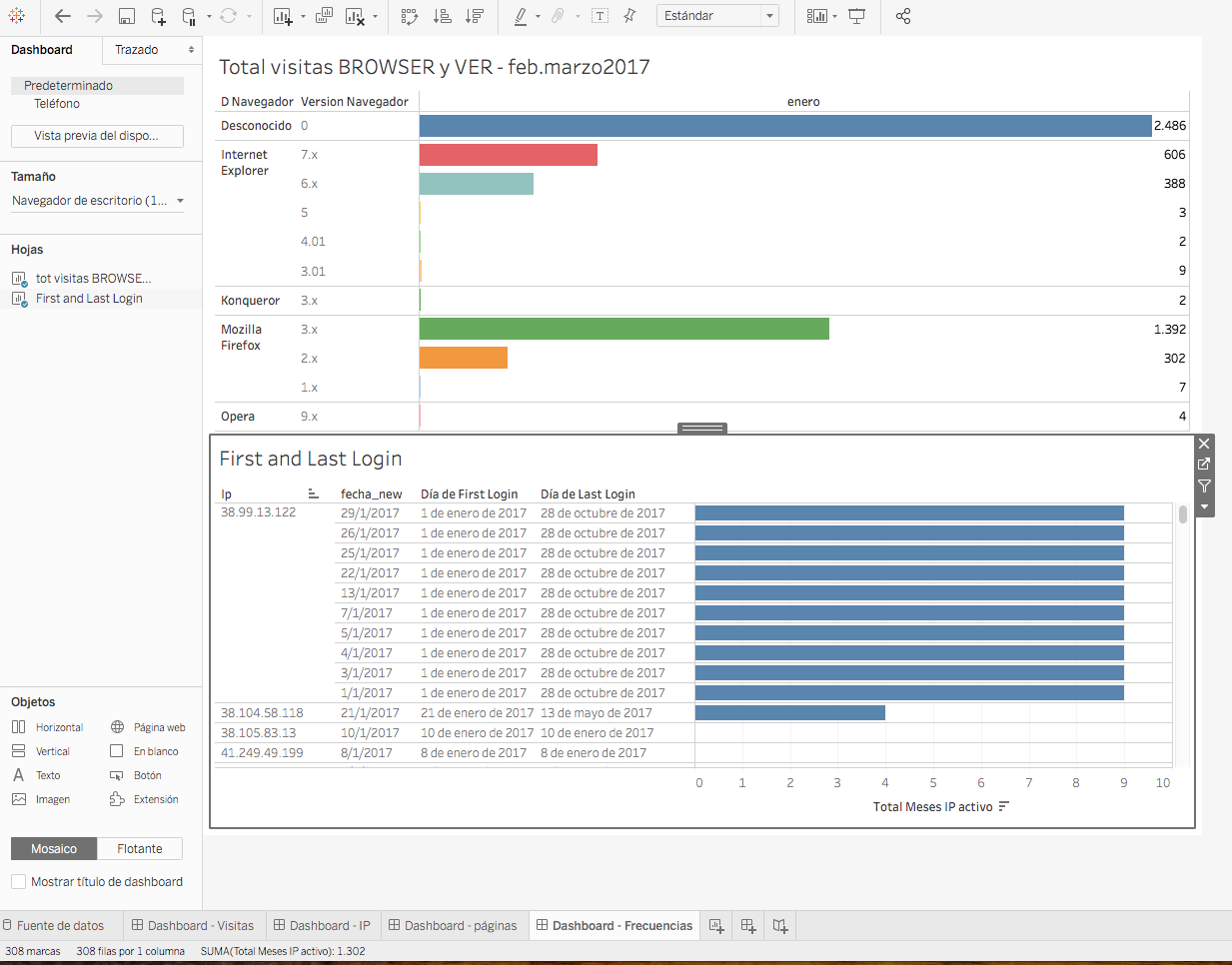 Tableau, cinco tips muy útiles que te ayudarán a mejorar tus… - Paradigma
