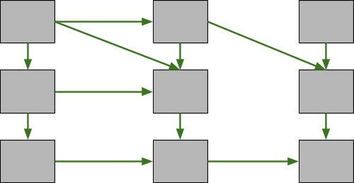 Consolida tu arquitectura de microservicios con Service Mesh - Paradigma