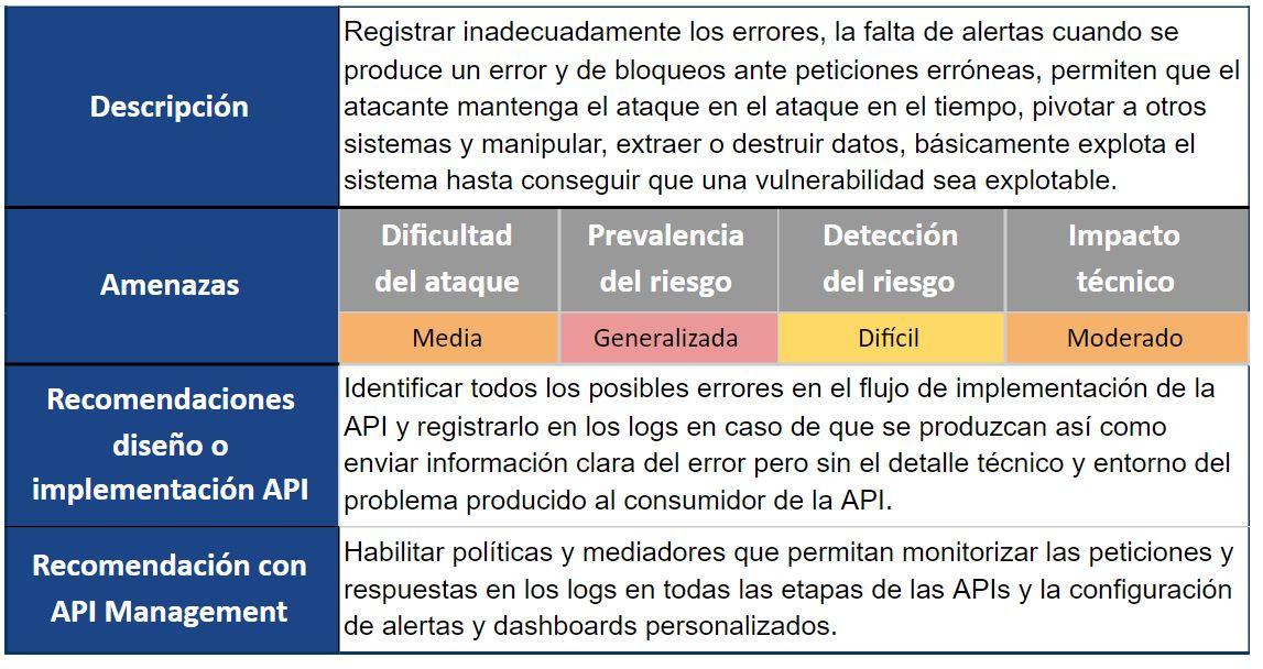 Seguridad en tus APIs: ¿a qué vulnerabilidades se pueden enfrentar tus ...