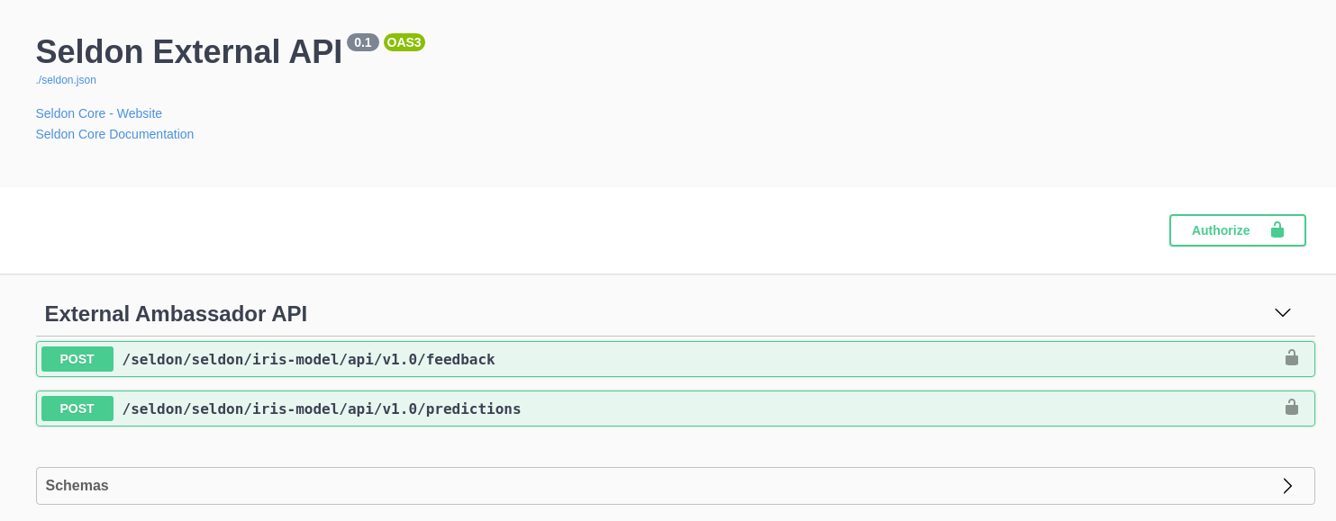 ¿Qué es Seldon y por qué debes conocerlo si trabajas con Machine ...