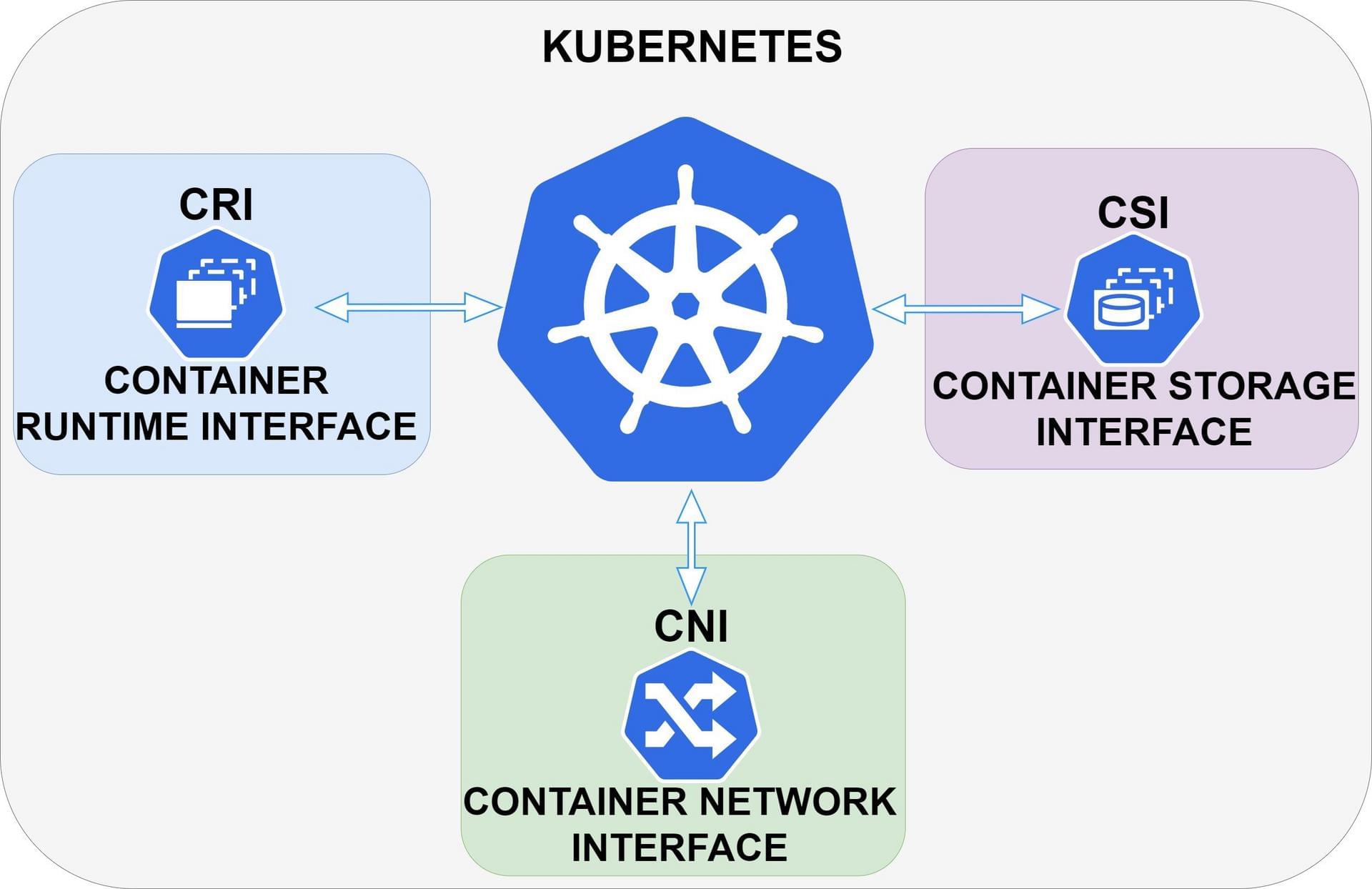 Redes adicionales en Kubernetes: Multus CNI - Paradigma