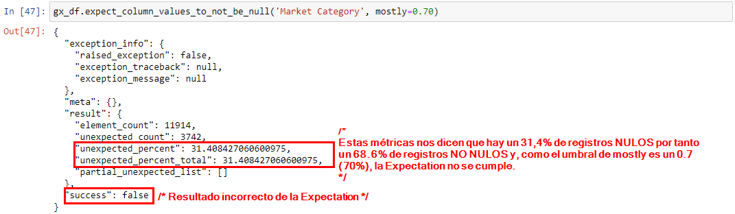 ¿Qué es Great Expectations, la librería para maximizar la calidad de ...