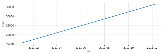 ¿Cómo predecir las ventas en el sector retail con series temporales y ...