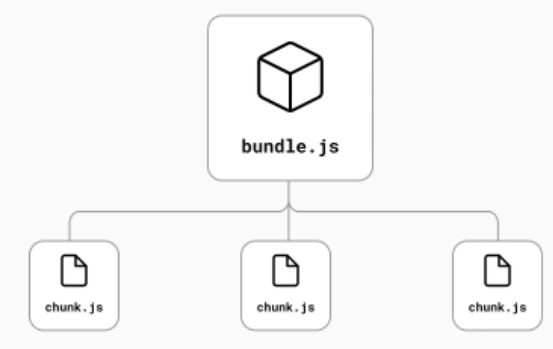 Introducción a la arquitectura de microfrontends con un ejemplo en ...