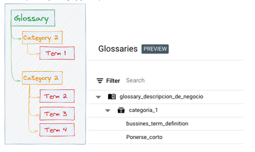 Buscando la calidad y el linaje del dato con Dataplex - Paradigma