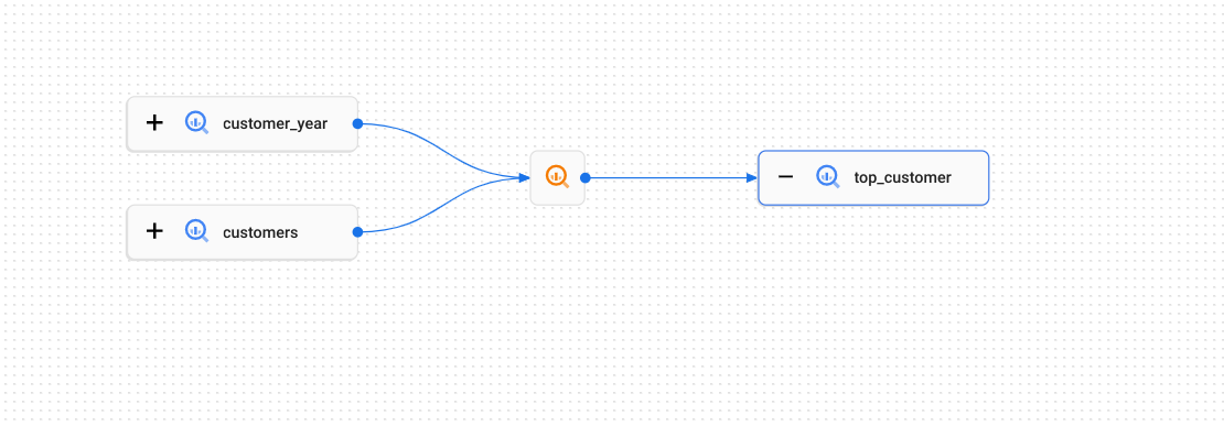 Buscando la calidad y el linaje del dato con Dataplex - Paradigma