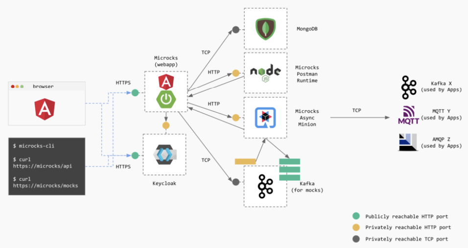 Cómo mockear eventos en Kafka con AsyncAPI y Microcks - Paradigma