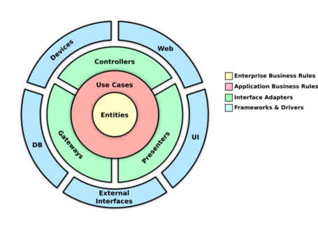 Microservice architecture patterns, what are they and what are their ...