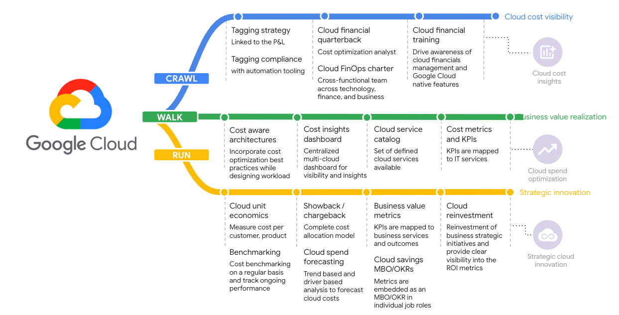 Introducción a Cloud FinOps: guía rápida para no perderte - Paradigma
