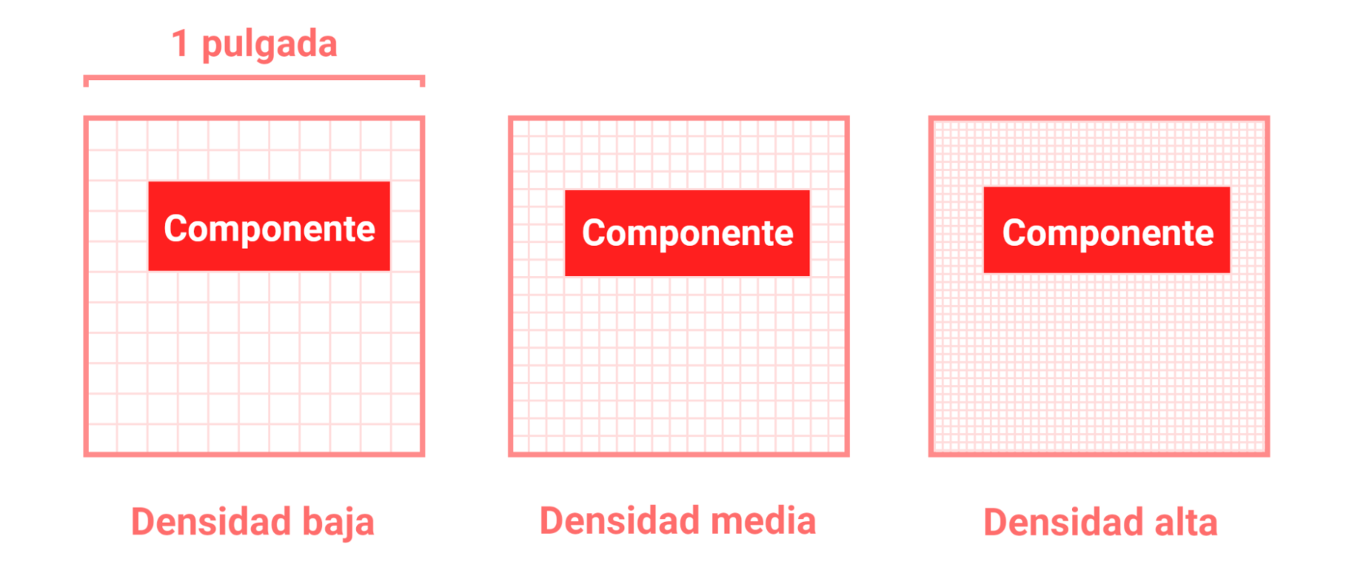 Compose: adaptando nuestra app a diferentes pantallas - Paradigma