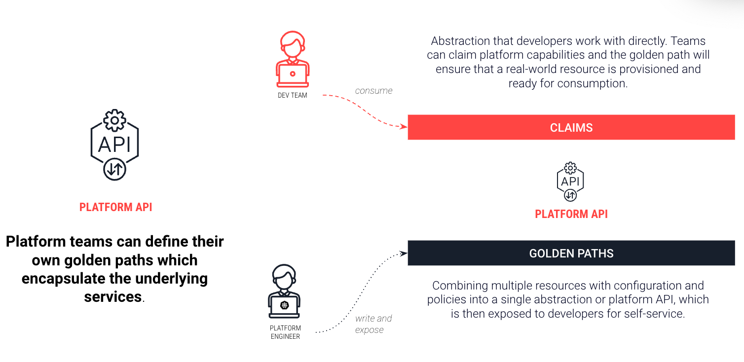 4 elementos clave de Platform Engineering - Paradigma