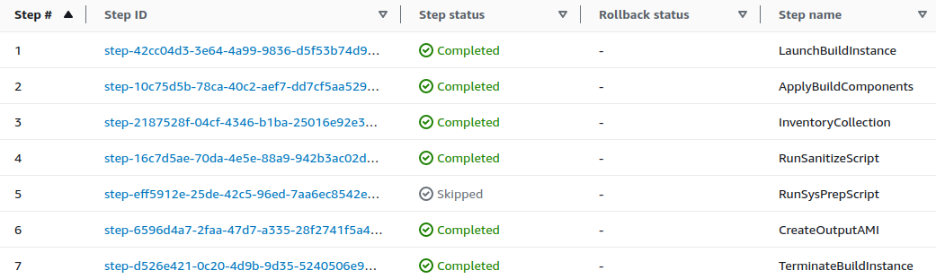 We will patch Auto Scaling Groups using EC2 Image Builder - Paradigma