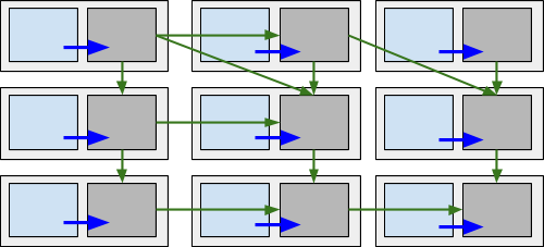 Consolida tu arquitectura de microservicios con Service Mesh - Paradigma