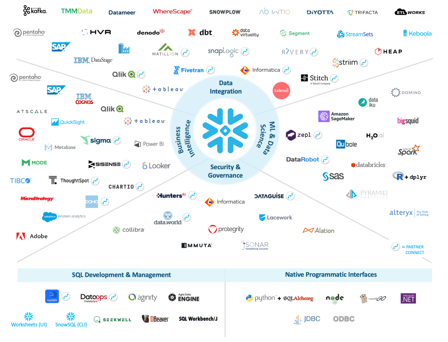 Conectando Snowflake y PowerBI - Paradigma