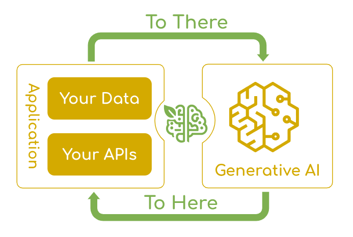 Deep Learning about Spring AI: Getting Strarted - Paradigma