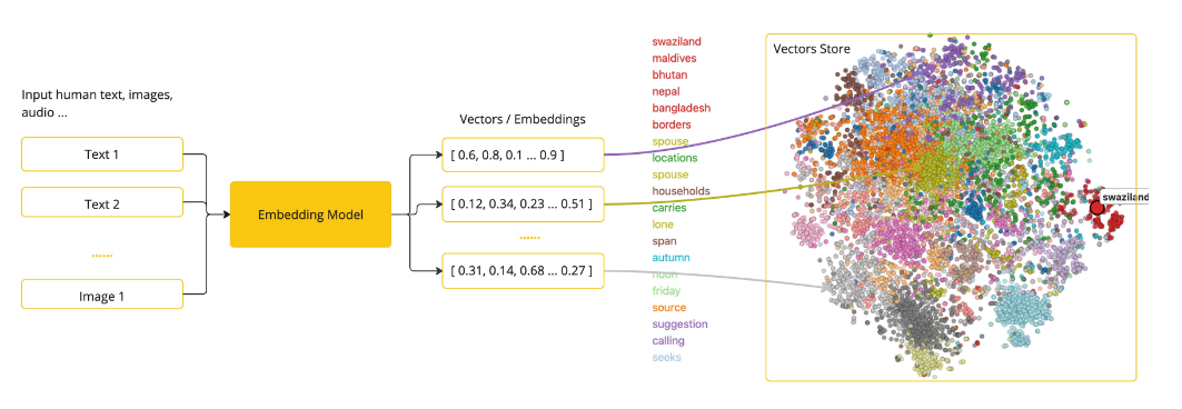 Deep Learning about Spring AI: Getting Strarted - Paradigma