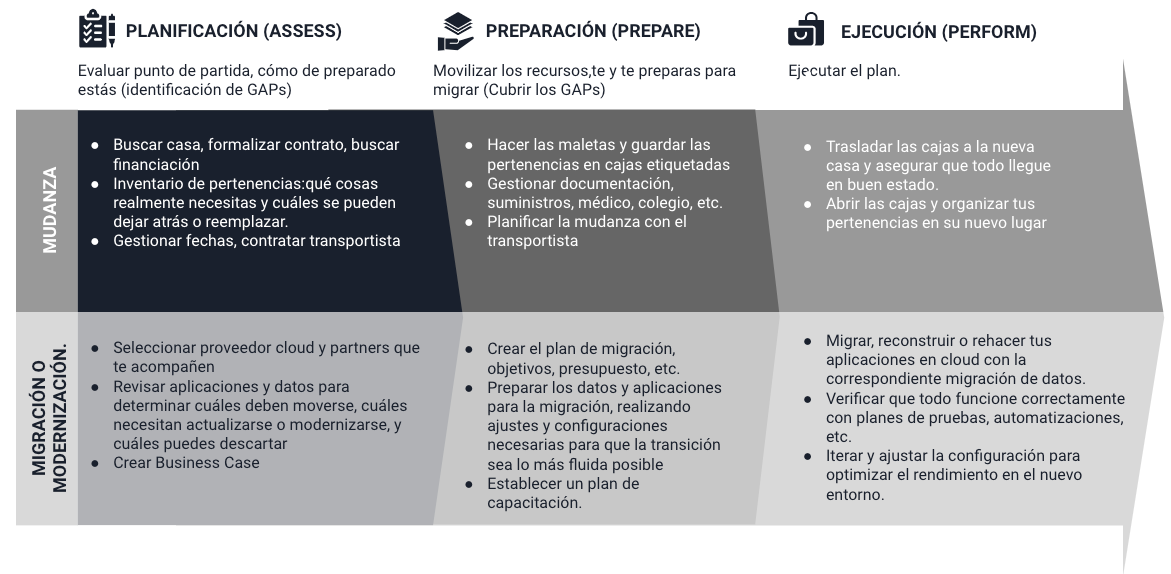 El MAP de AWS: la llave para modernizar aplicaciones y abrir las ...