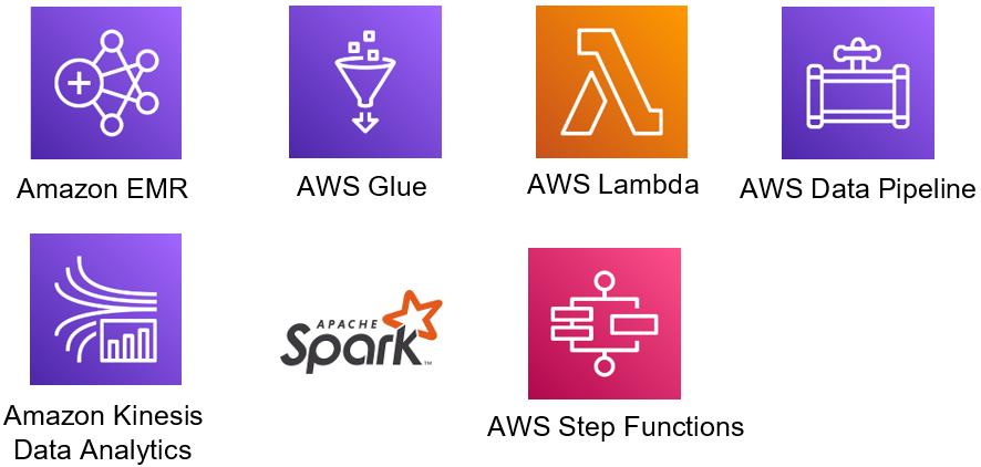Consejos para preparar la Certificación AWS Data Analytics Specialty ...