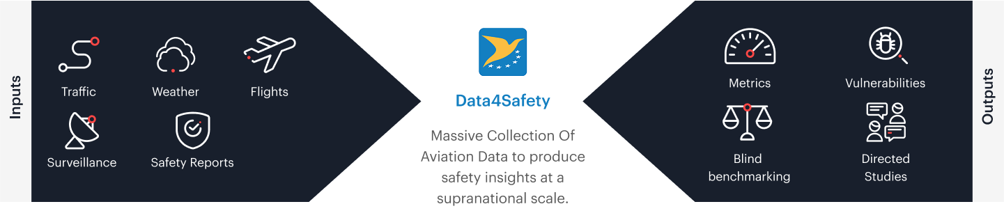 Data4Safety: Innovation and collaboration for a safer European… - Paradigma