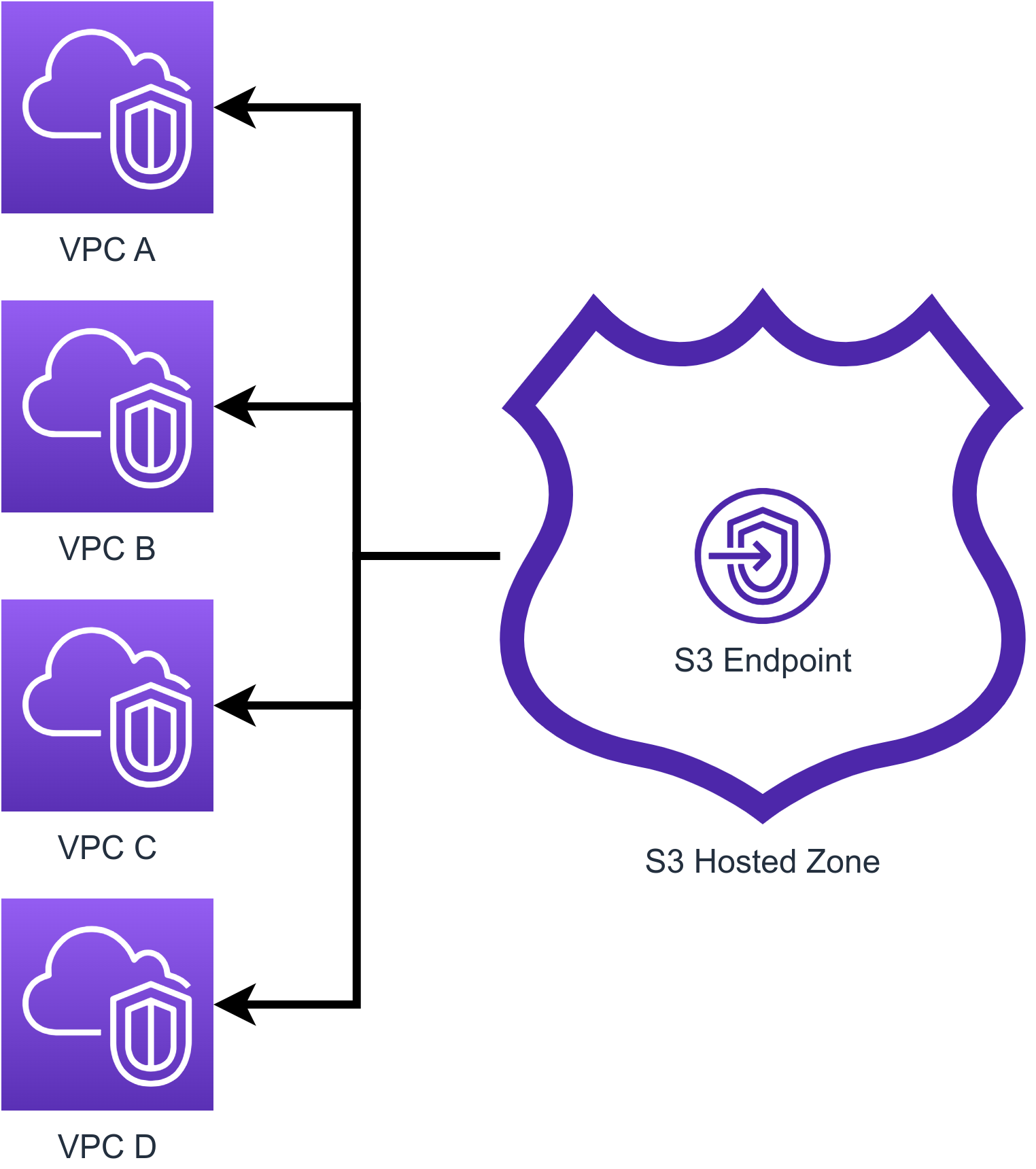 Centralized VPC Endpoints: what they are and how to connect securely ... Centralized VPC Endpoints: what they are and how to connect securely ...