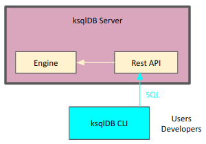 Stream processing con ksqlDB - Paradigma