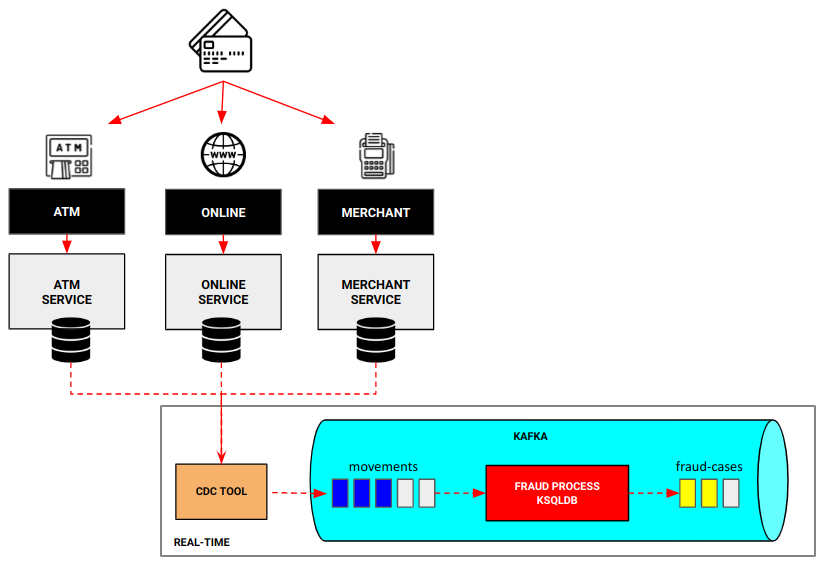 Stream processing con ksqlDB - Paradigma