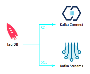 Stream processing con ksqlDB - Paradigma