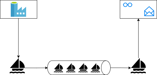 Kafka Testing: Testcontainers al rescate - Paradigma