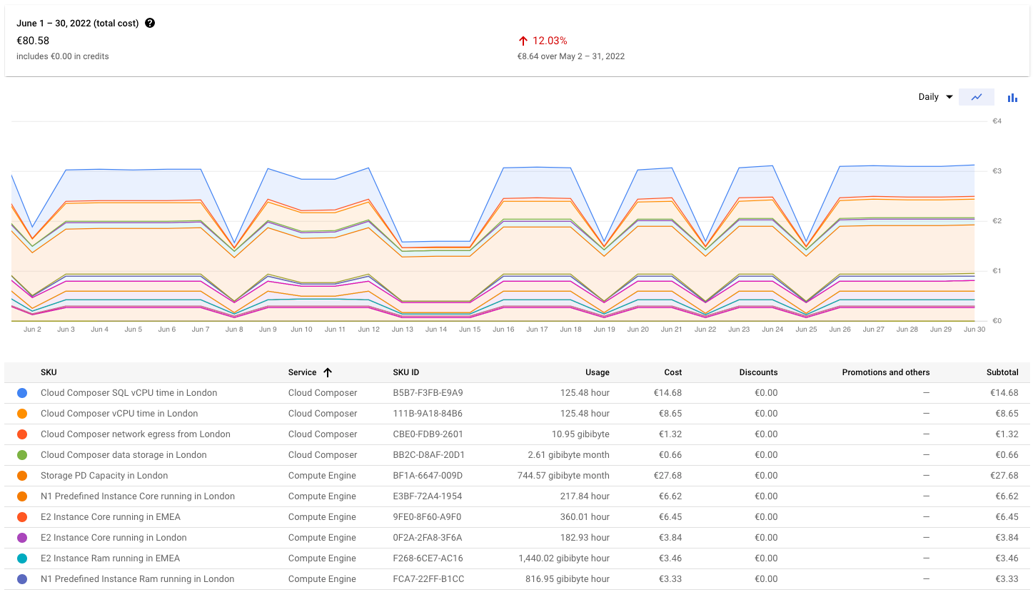 Workflows y Cloud Run Jobs: combinación ganadora, simplificando la ...