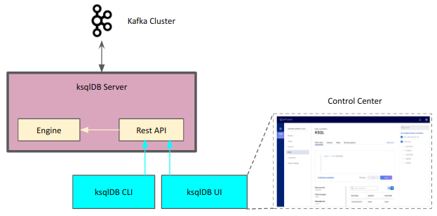 Stream processing con ksqlDB - Paradigma