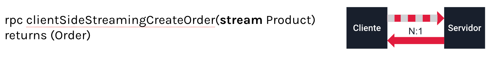 gRPC: un ejemplo con Java Spring Boot y Postman - Paradigma