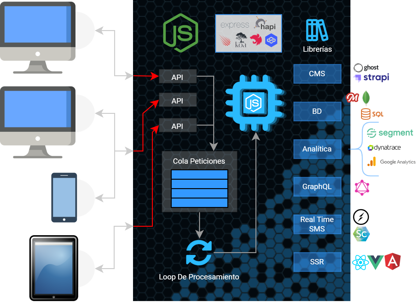 Front Full Stacks, ¿por qué los frontends deben saber construir APIs ...