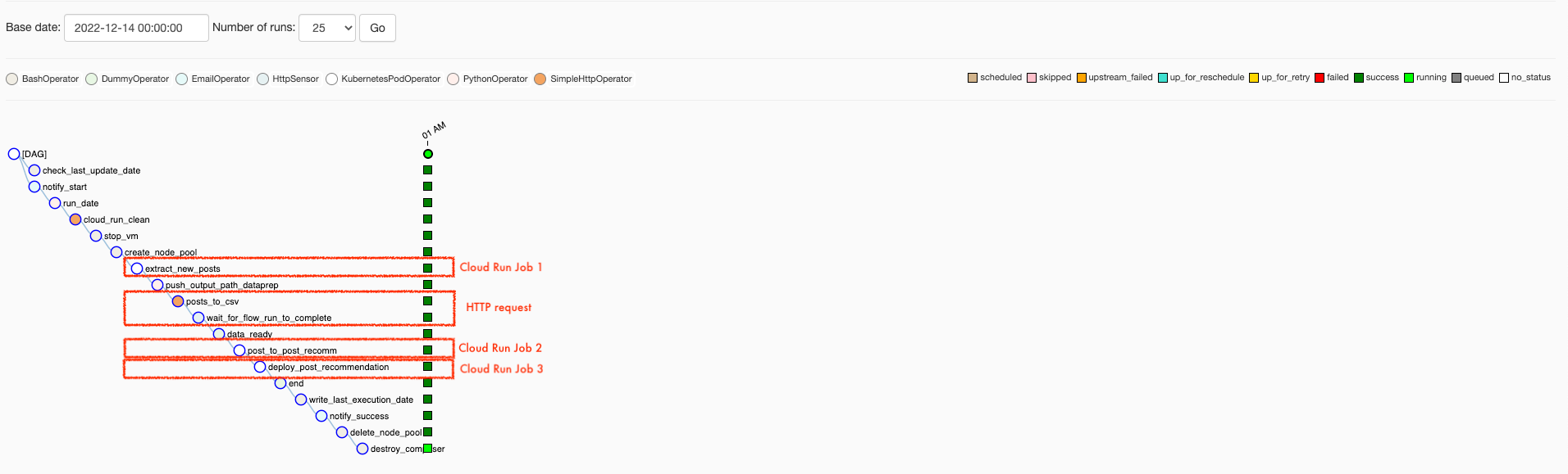Workflows y Cloud Run Jobs: combinación ganadora, simplificando la ...