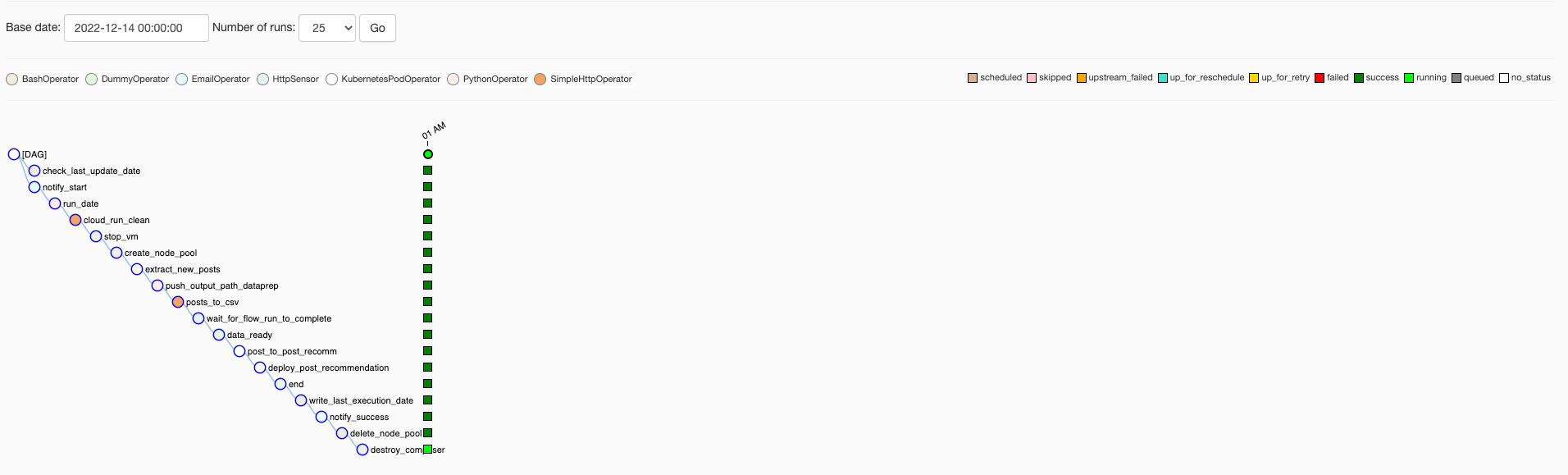 Workflows y Cloud Run Jobs: combinación ganadora, simplificando la ...