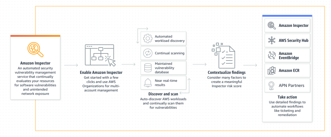 Seguridad en tu infraestructura: las 10 medidas a implementar en AWS - Paradigma