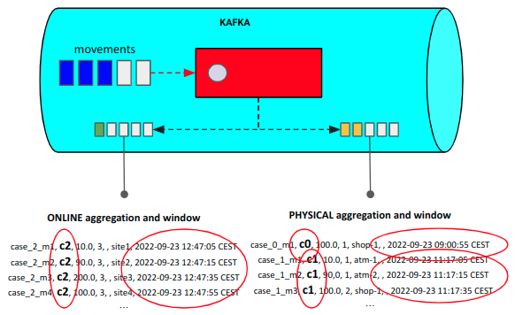 Stream processing con ksqlDB - Paradigma