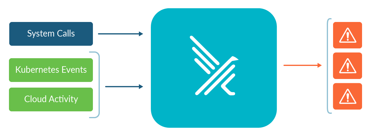 Falco: ¿qué es y cómo nos ayuda con nuestra seguridad? - Paradigma