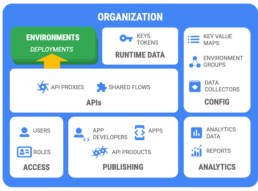 Cómo llevar a la práctica APIOps con Apigee - Paradigma