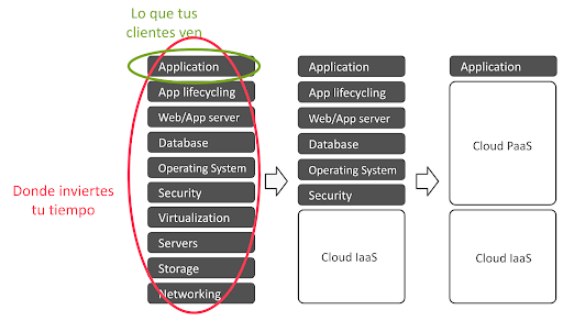 Platform Engineering y la supuesta muerte de DevOps - Paradigma