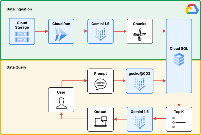 Retrieval Augmented Generation and its corporate usage - Paradigma