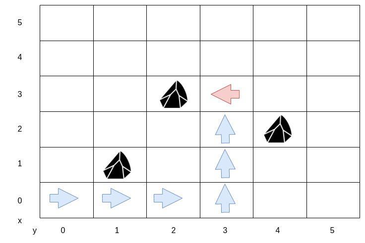 TDD: la clave para resolver eficientemente la kata Mars Rover - Paradigma