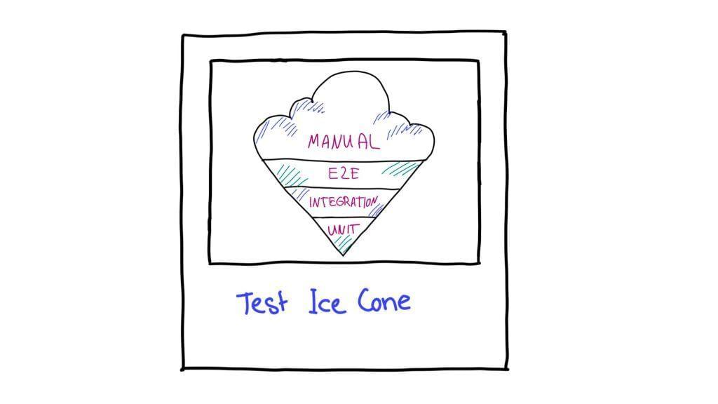 Testing en desarrollo Frontend: garantizando calidad y fiabilidad ...