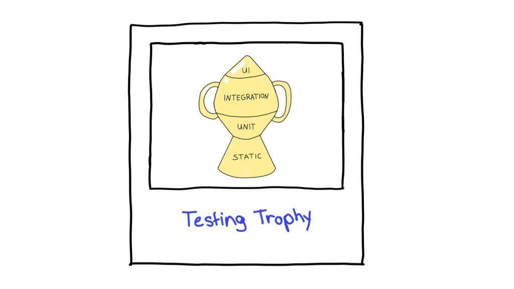 Testing en desarrollo Frontend: garantizando calidad y fiabilidad ...