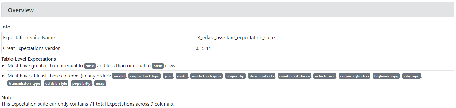 Great Expectations, ¿cómo acelerar la validación de datos con el Data ...