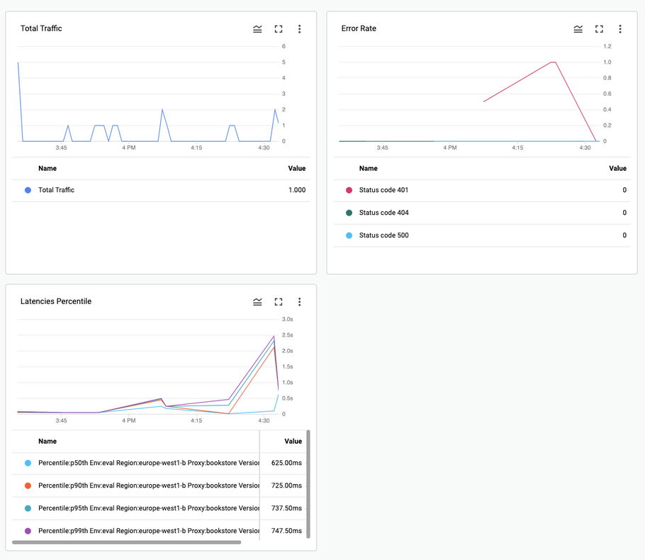Qué es y cómo configurar Apigee X - Paradigma