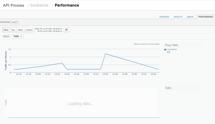 Qué es y cómo configurar Apigee X - Paradigma