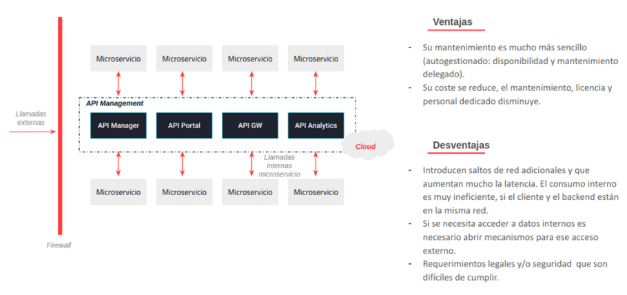 API Gateway, ¿qué patrón utilizar para implantarlo? - Paradigma